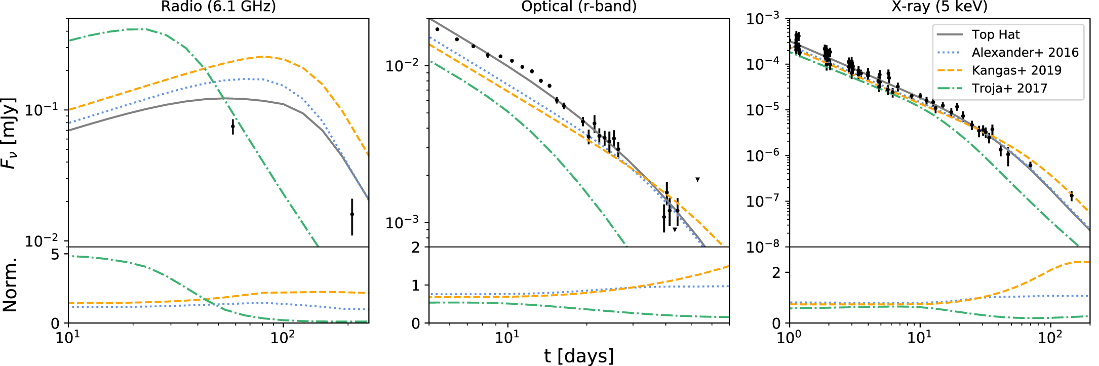 GRB 160625B: Evidence for a Gaussian-shaped Jet - IOPscience