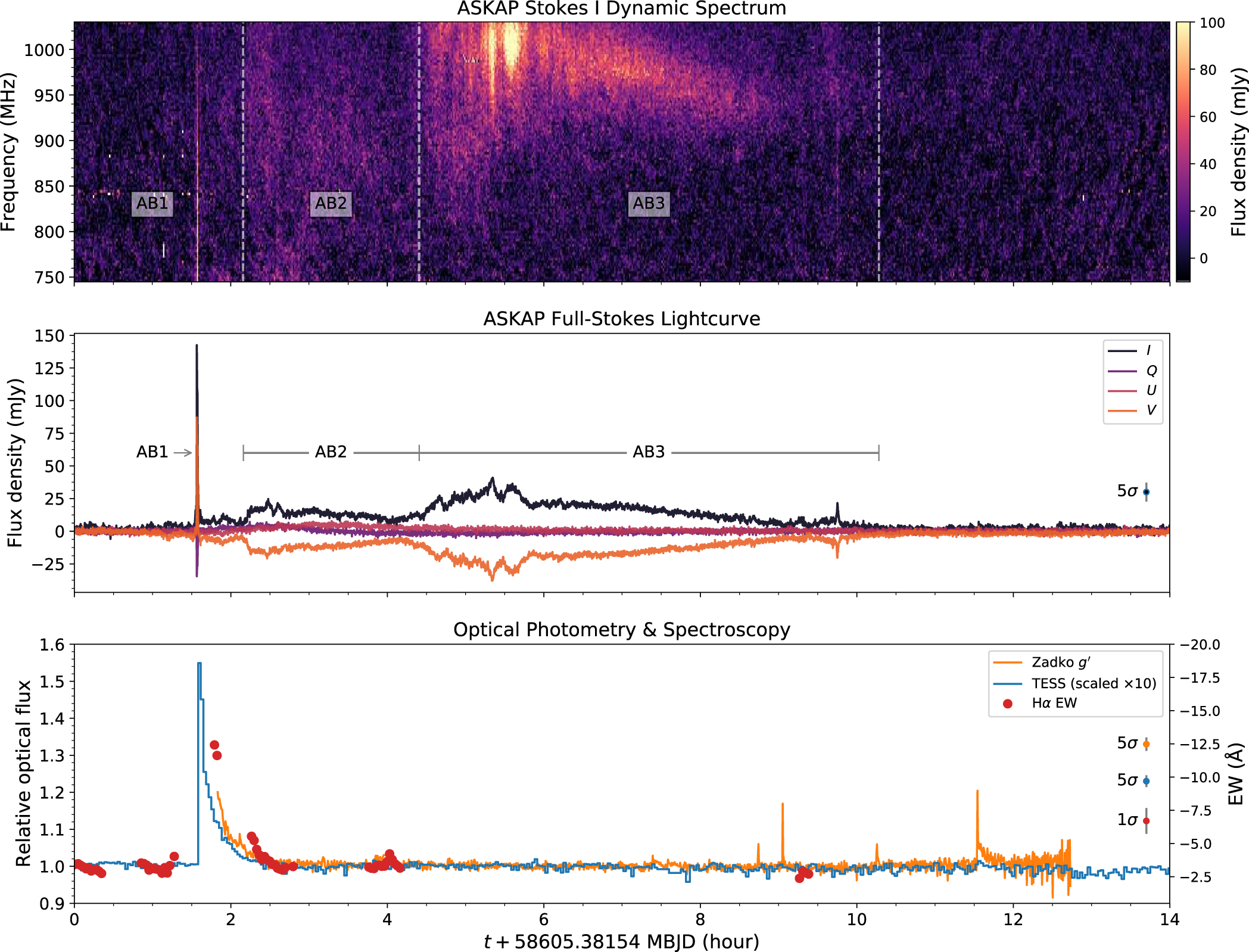 A Flare-type IV Burst Event from Proxima Centauri and Implications for ...