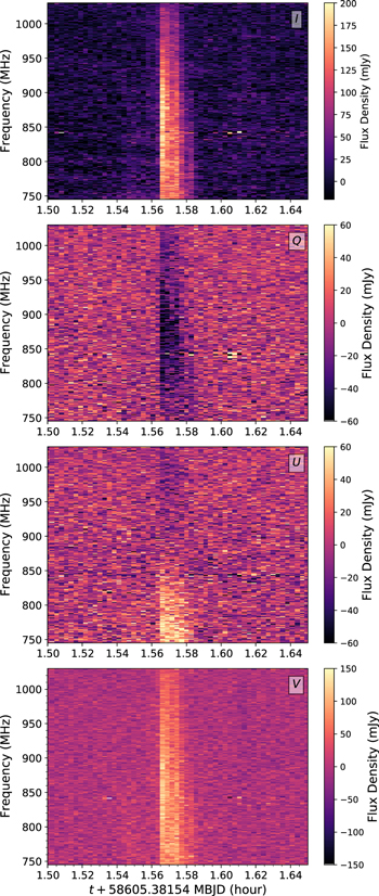 A Flare-type IV Burst Event from Proxima Centauri and Implications for ...