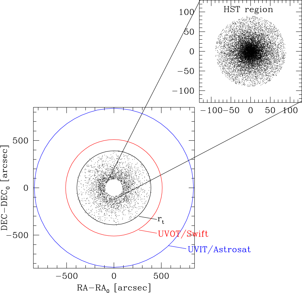 Peculiarities in the Horizontal Branch Stars of Globular Cluster NGC ...