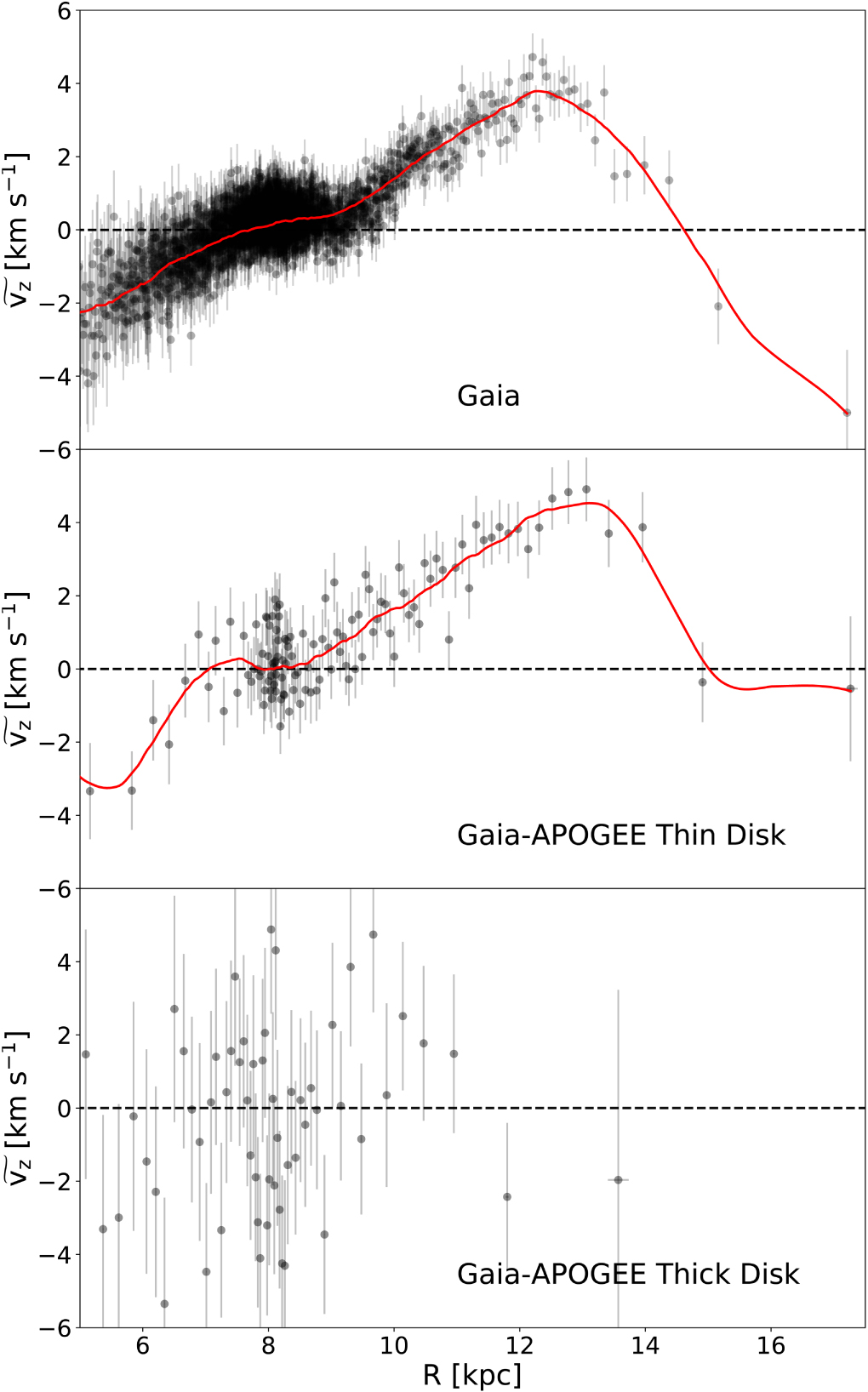 Exploring the Galactic Warp through Asymmetries in the Kinematics of ...