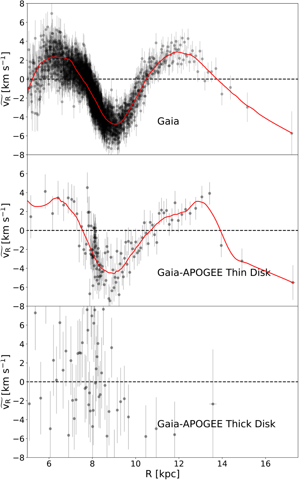 Exploring the Galactic Warp through Asymmetries in the Kinematics of ...