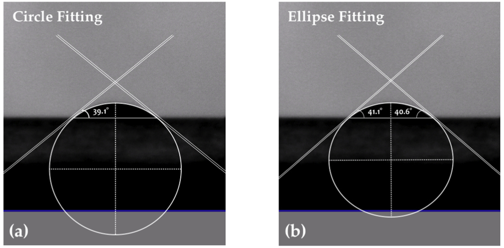 Surface Energy of the Titan Aerosol Analog "Tholin" - IOPscience