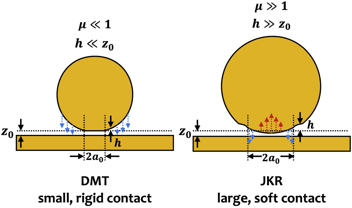 Surface Energy of the Titan Aerosol Analog "Tholin" - IOPscience