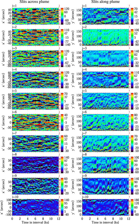 Plumelets: Dynamic Filamentary Structures in Solar Coronal Plumes ...