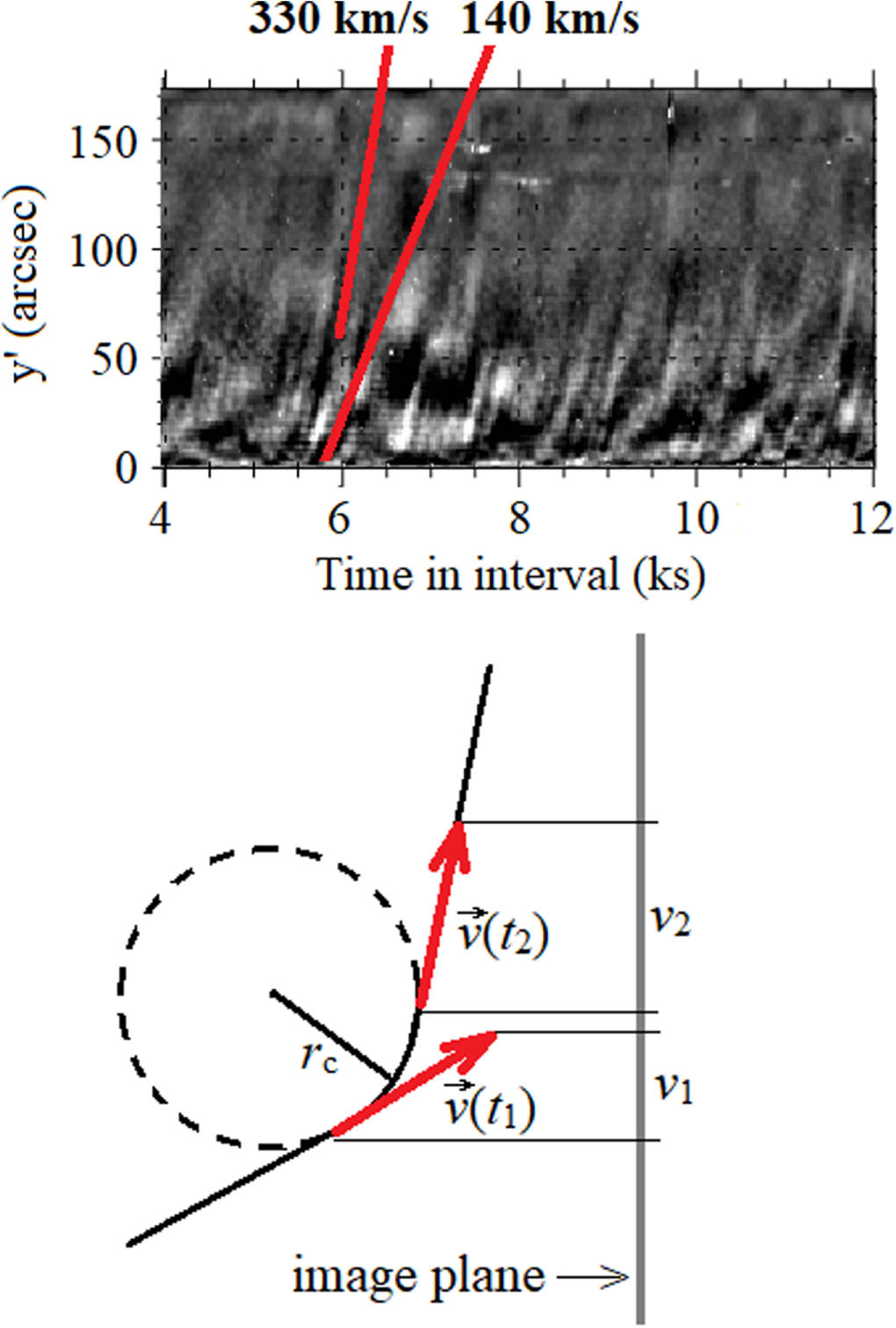 Plumelets: Dynamic Filamentary Structures in Solar Coronal Plumes ...