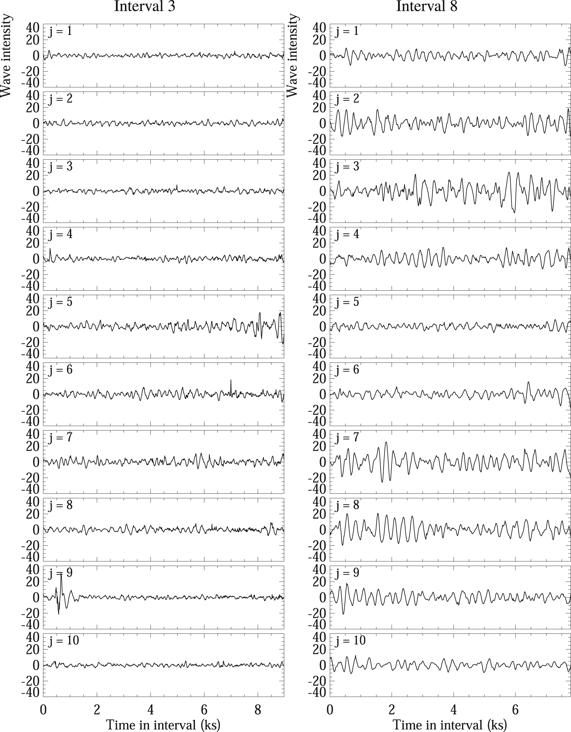 Plumelets: Dynamic Filamentary Structures in Solar Coronal Plumes ...