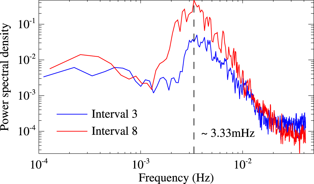 Plumelets: Dynamic Filamentary Structures in Solar Coronal Plumes ...