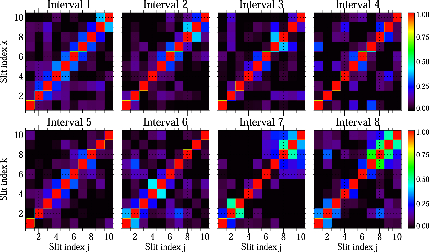 Plumelets: Dynamic Filamentary Structures in Solar Coronal Plumes ...