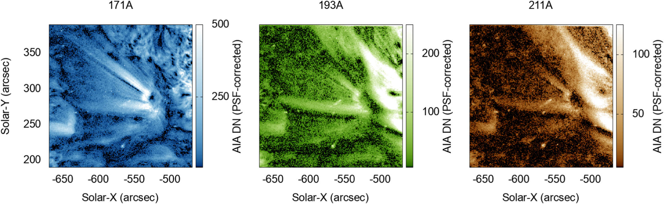 Plumelets: Dynamic Filamentary Structures in Solar Coronal Plumes ...
