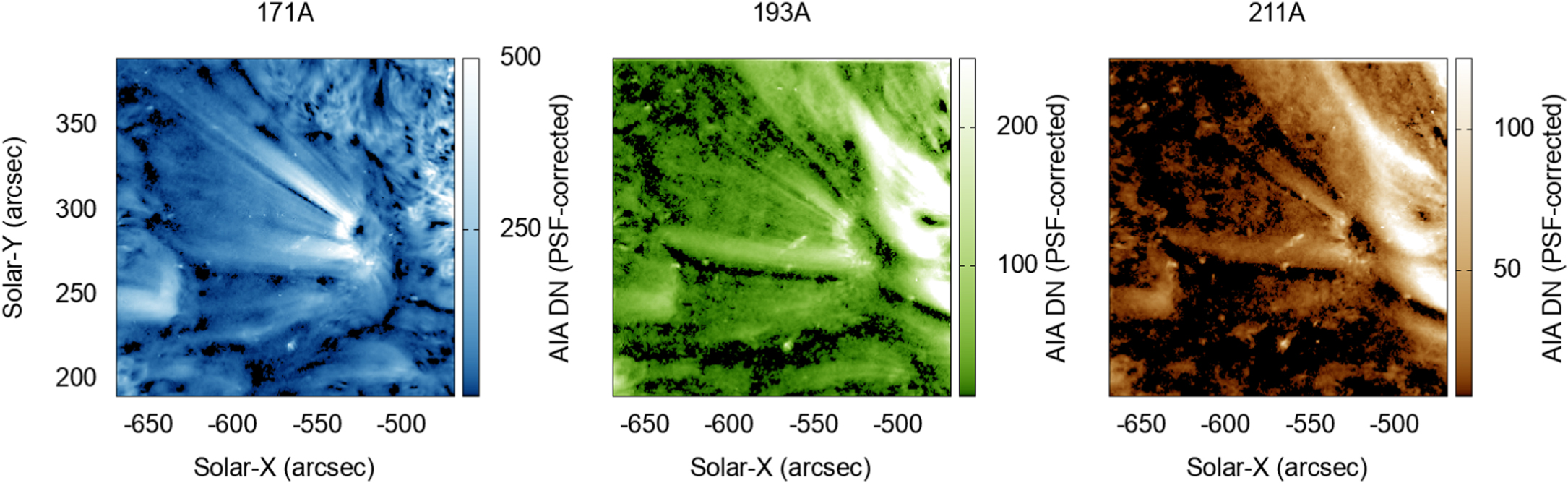 Plumelets: Dynamic Filamentary Structures in Solar Coronal Plumes ...