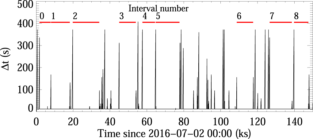 Plumelets: Dynamic Filamentary Structures in Solar Coronal Plumes ...