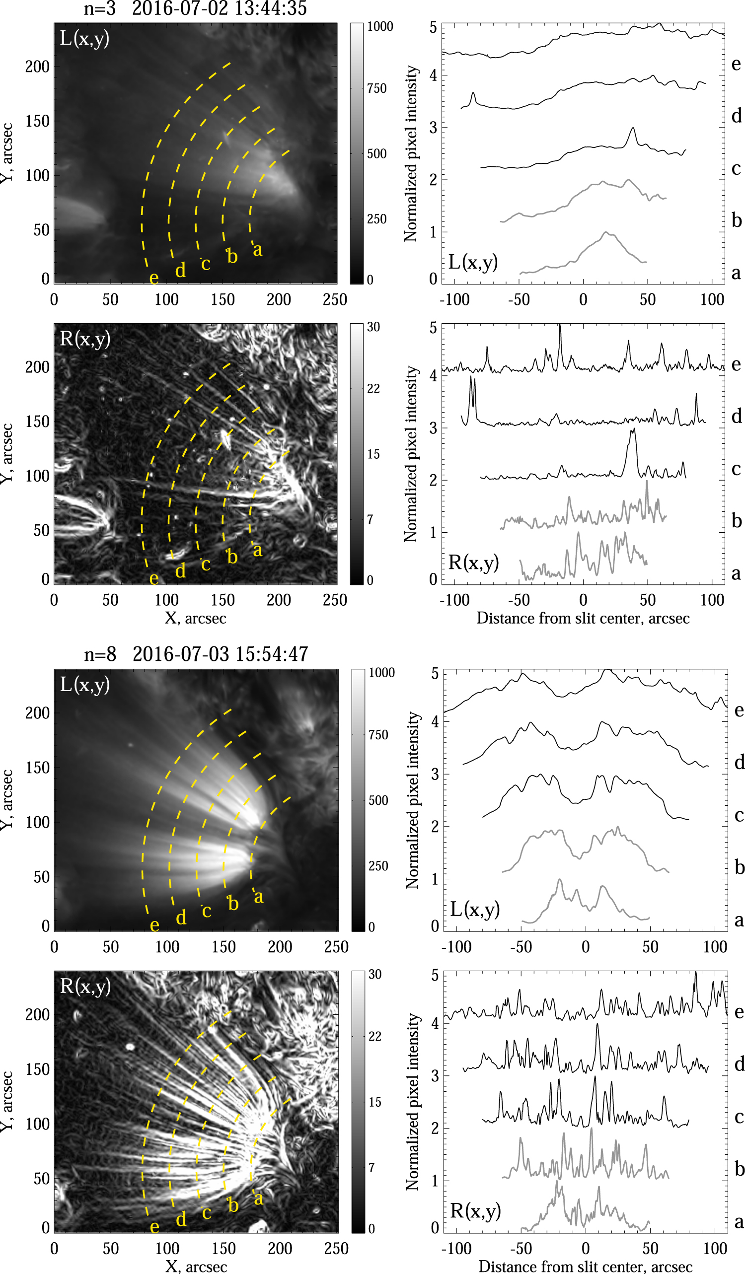 Plumelets: Dynamic Filamentary Structures in Solar Coronal Plumes ...