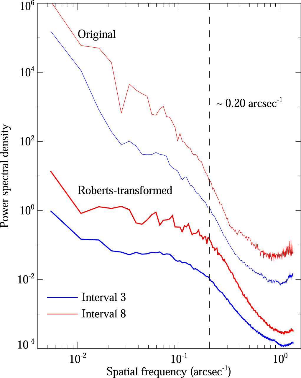 Plumelets: Dynamic Filamentary Structures in Solar Coronal Plumes ...