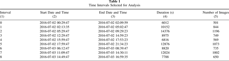 Plumelets: Dynamic Filamentary Structures in Solar Coronal Plumes ...