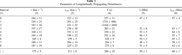 Plumelets: Dynamic Filamentary Structures in Solar Coronal Plumes ...