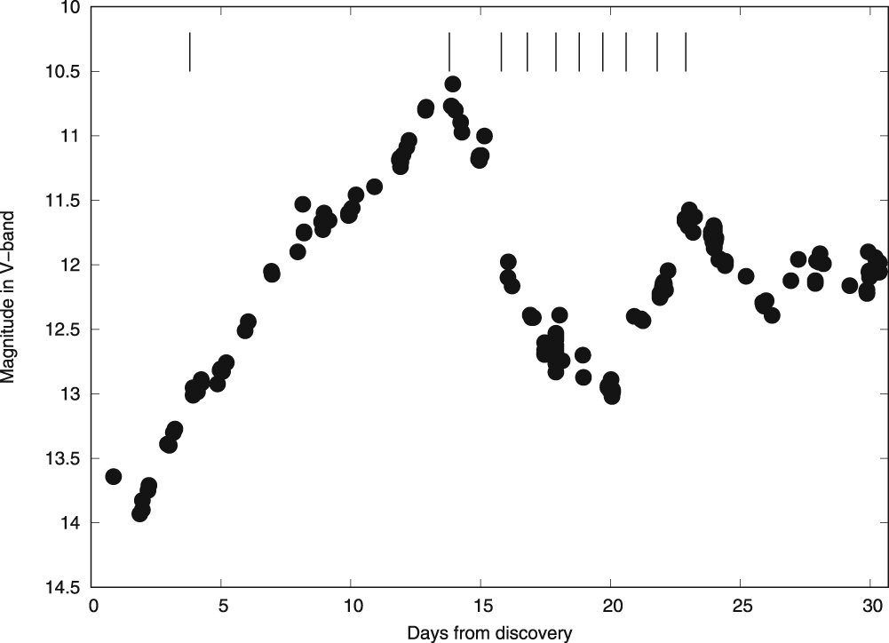 Transient Formation of C2 and CN in the Near-maximum Phase of Nova Cas ...