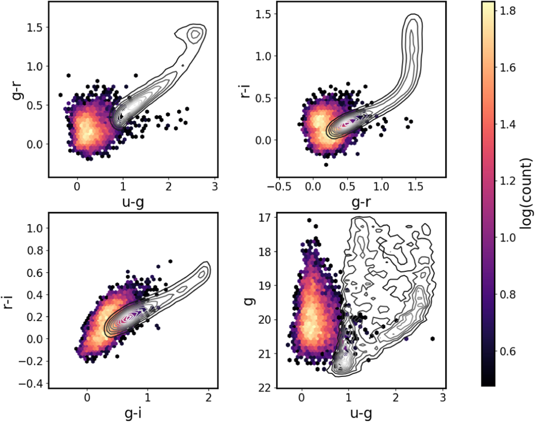 Improving Damped Random Walk Parameters for SDSS Stripe 82 Quasars with Pan-STARRS1 - IOPscience