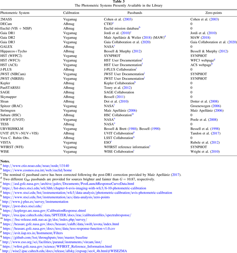 Updated BaSTI Stellar Evolution Models and Isochrones. II. α-enhanced ...