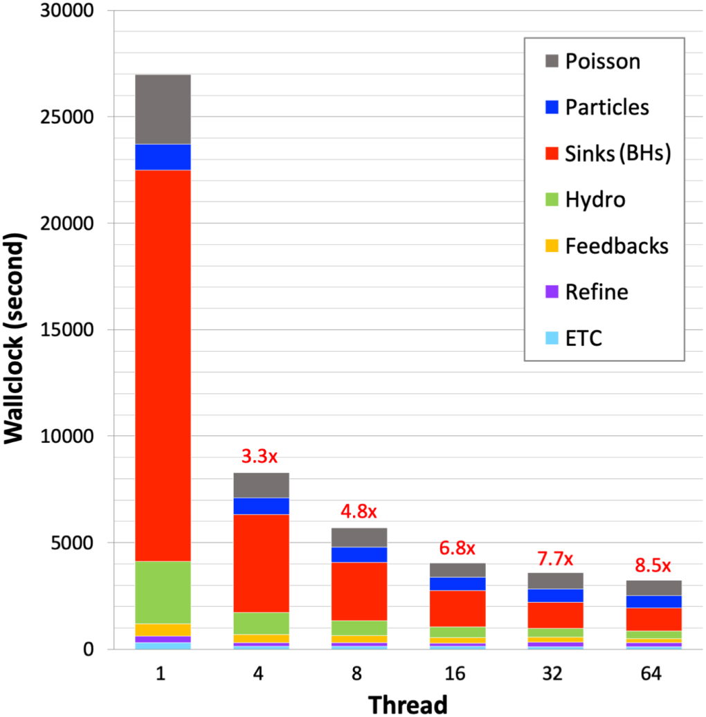 The Horizon Run 5 Cosmological Hydrodynamical Simulation: Probing ...