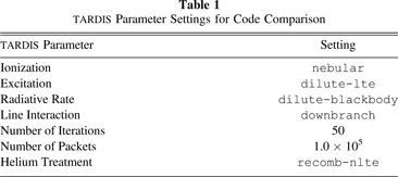 Modeling Type Ic Supernovae with tardis: Hidden Helium in SN 1994I ...