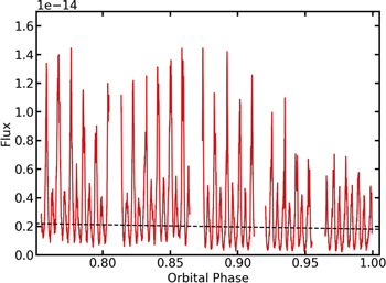 Peeking Between the Pulses: The Far-UV Spectrum of the Previously ...