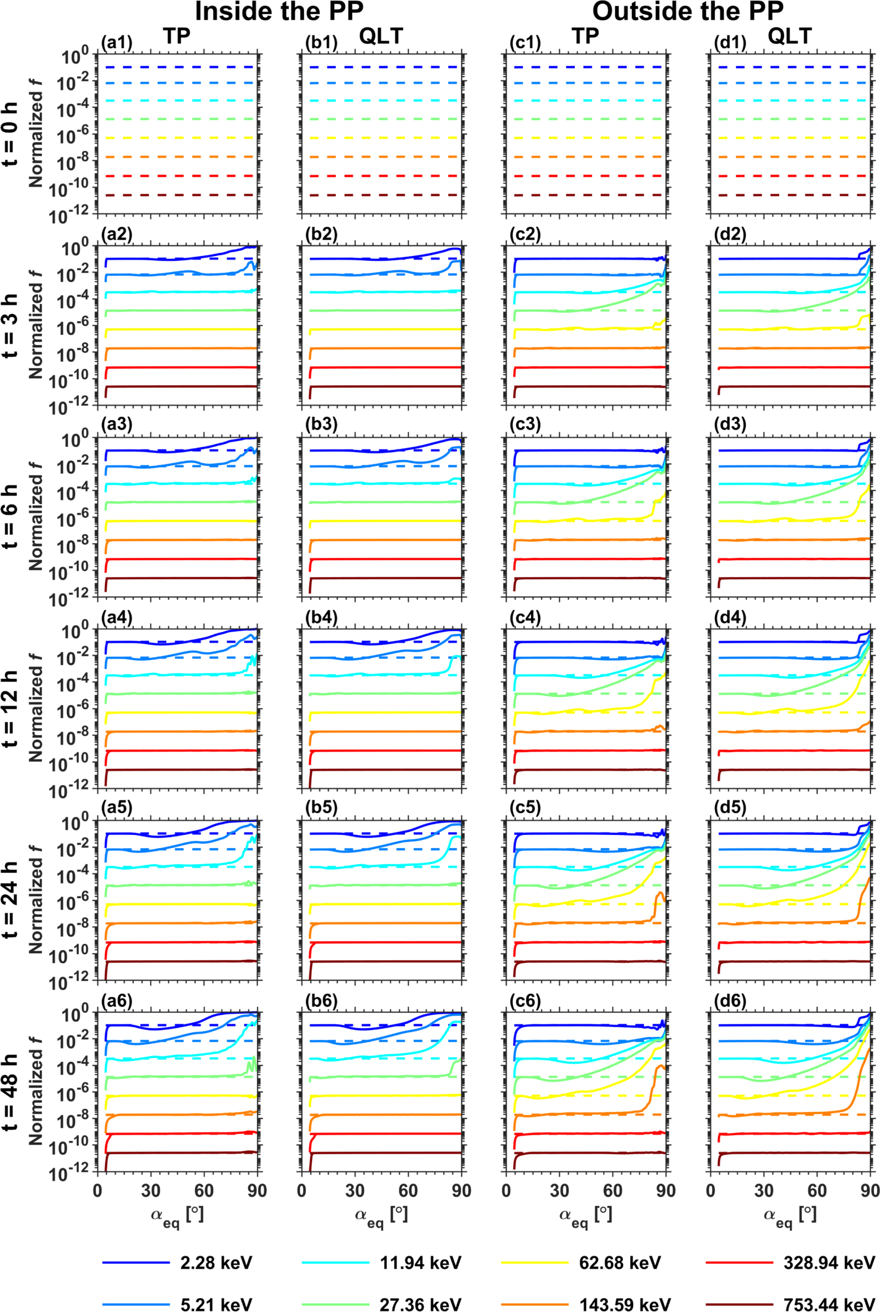 Acceleration of Ring Current Protons Driven by Magnetosonic Waves ...