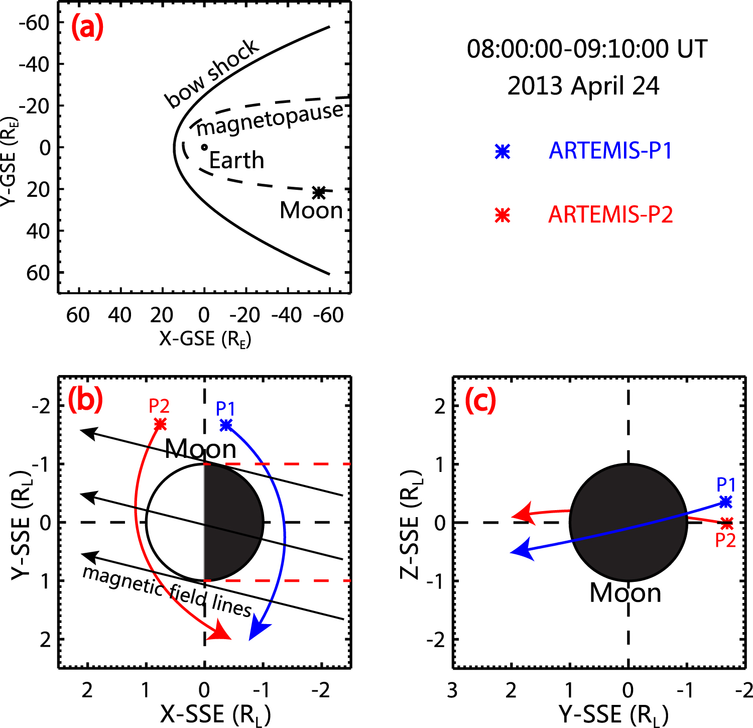 Rapid Refilling of the Lunar Wake under Transonic Plasma Flow: ARTEMIS ...