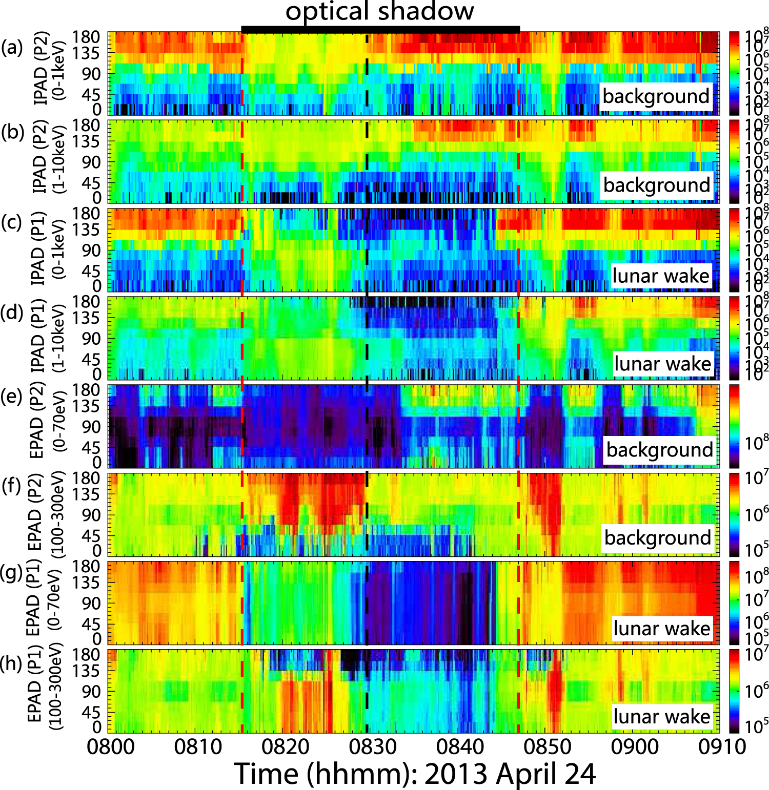 Rapid Refilling of the Lunar Wake under Transonic Plasma Flow: ARTEMIS ...