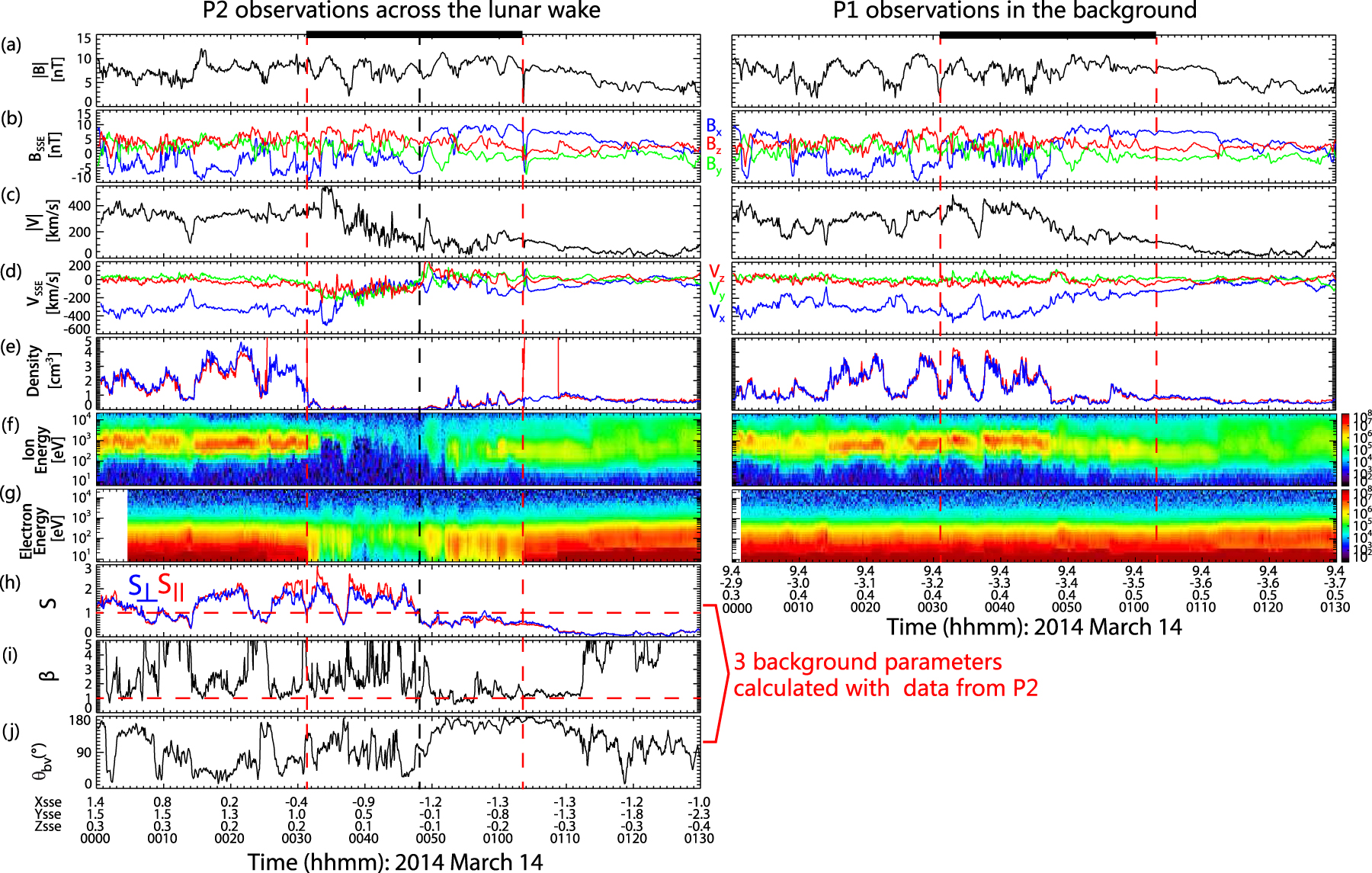 Rapid Refilling of the Lunar Wake under Transonic Plasma Flow: ARTEMIS ...