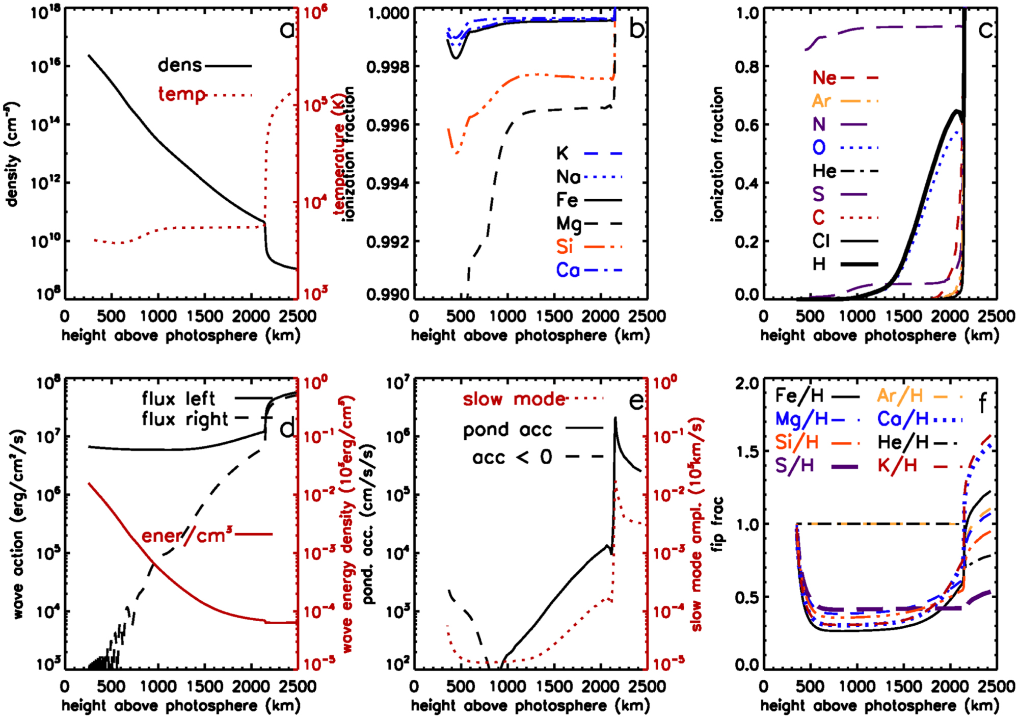 The FIP and Inverse-FIP Effects in Solar Flares - IOPscience