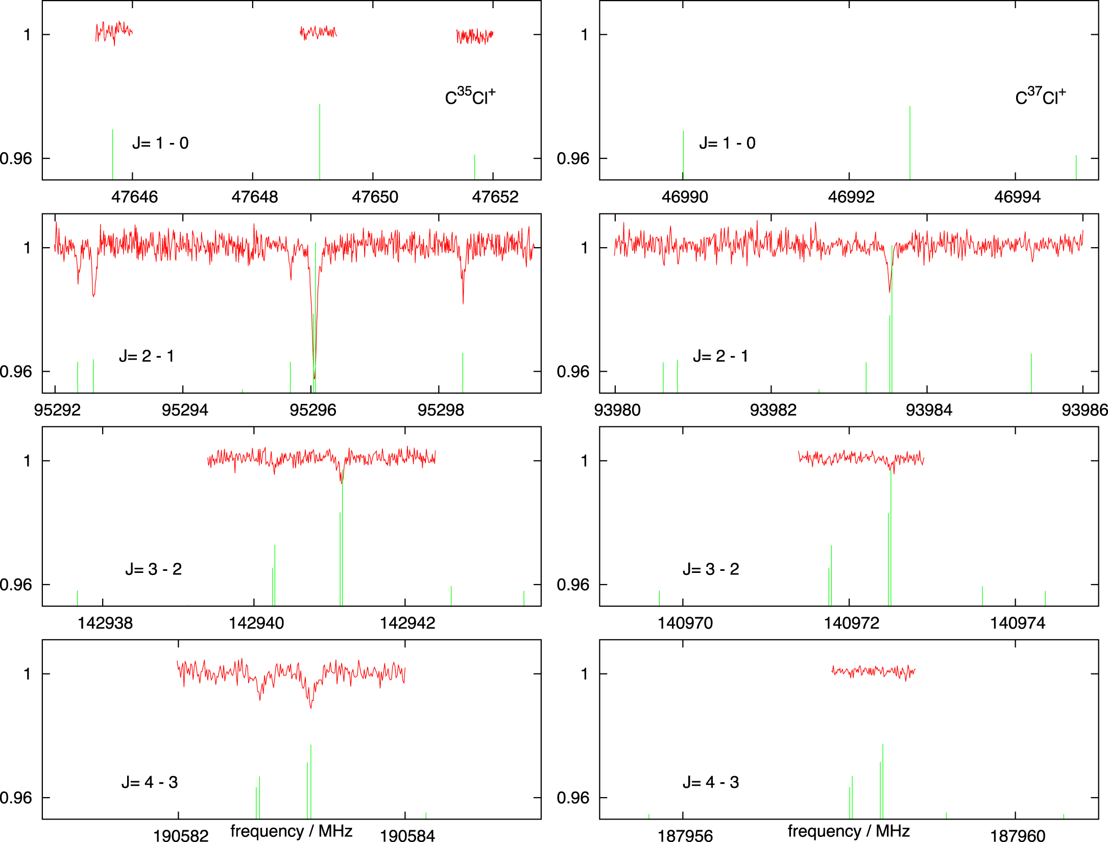 Pure Rotational Spectrum of CCl+ - IOPscience