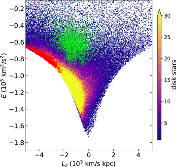Exploring the Galactic Anticenter Substructure with LAMOST and Gaia DR2 ...