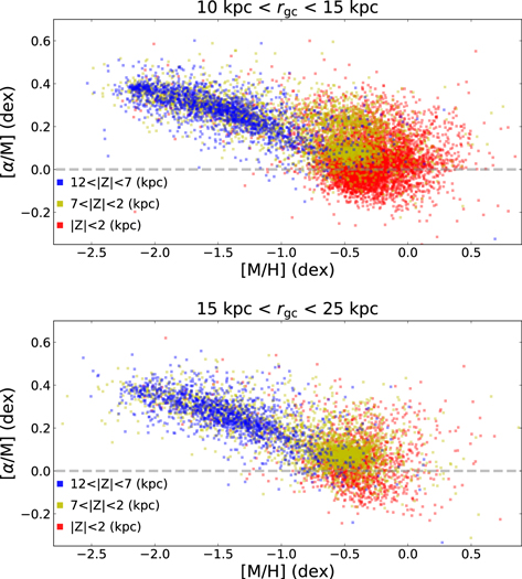 Exploring the Galactic Anticenter Substructure with LAMOST and Gaia DR2 ...