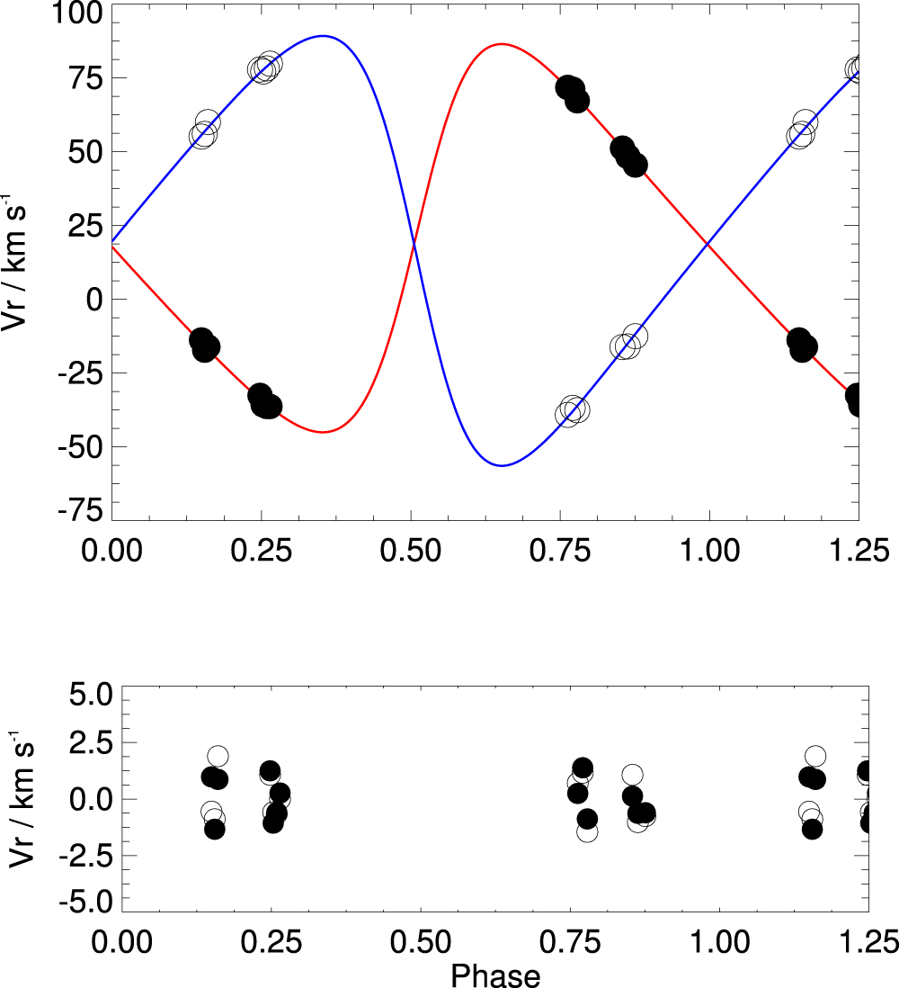 The Nature of the Eccentric Double-lined Eclipsing Binary System KIC 2306740 with Kepler Space ...
