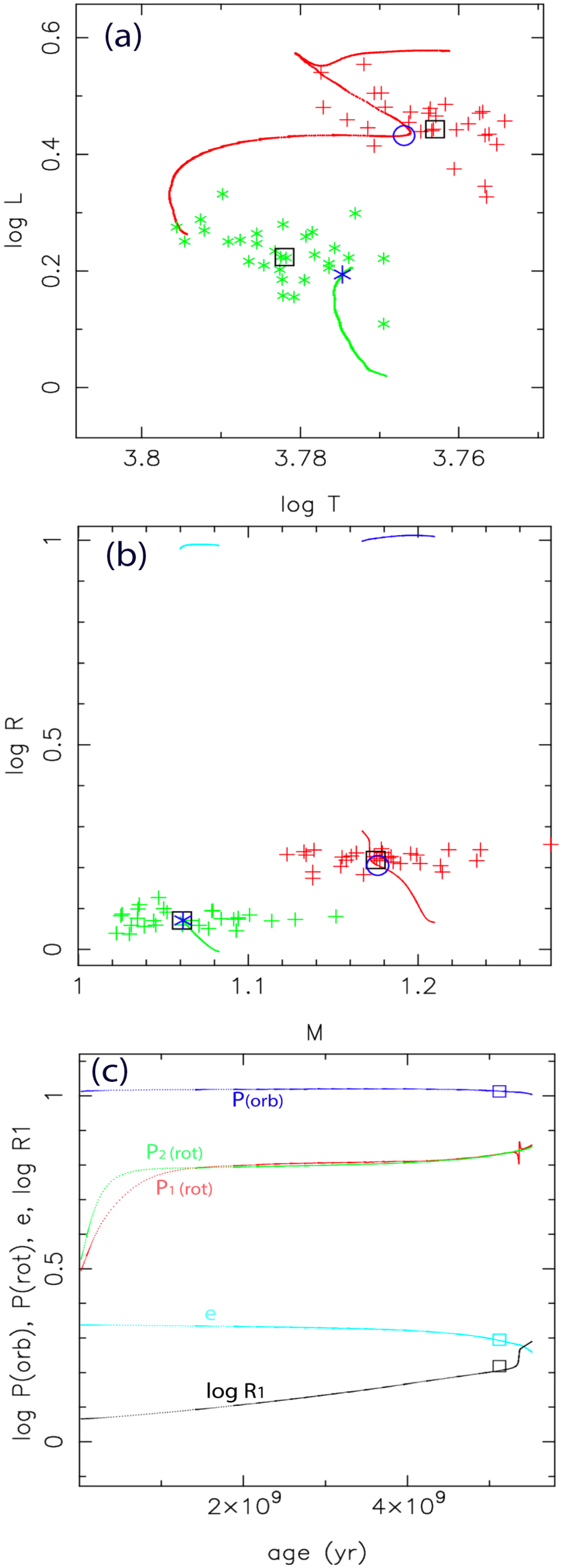 The Nature of the Eccentric Double-lined Eclipsing Binary System KIC 2306740 with Kepler Space ...