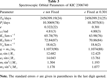 The Nature of the Eccentric Double-lined Eclipsing Binary System KIC 2306740 with Kepler Space ...