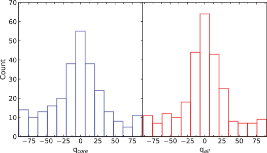 Deciphering Star Cluster Evolution by Shape Morphology - IOPscience