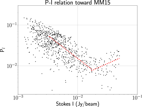 Magnetic Fields in Massive Star-forming Regions (MagMaR). I. Linear ...