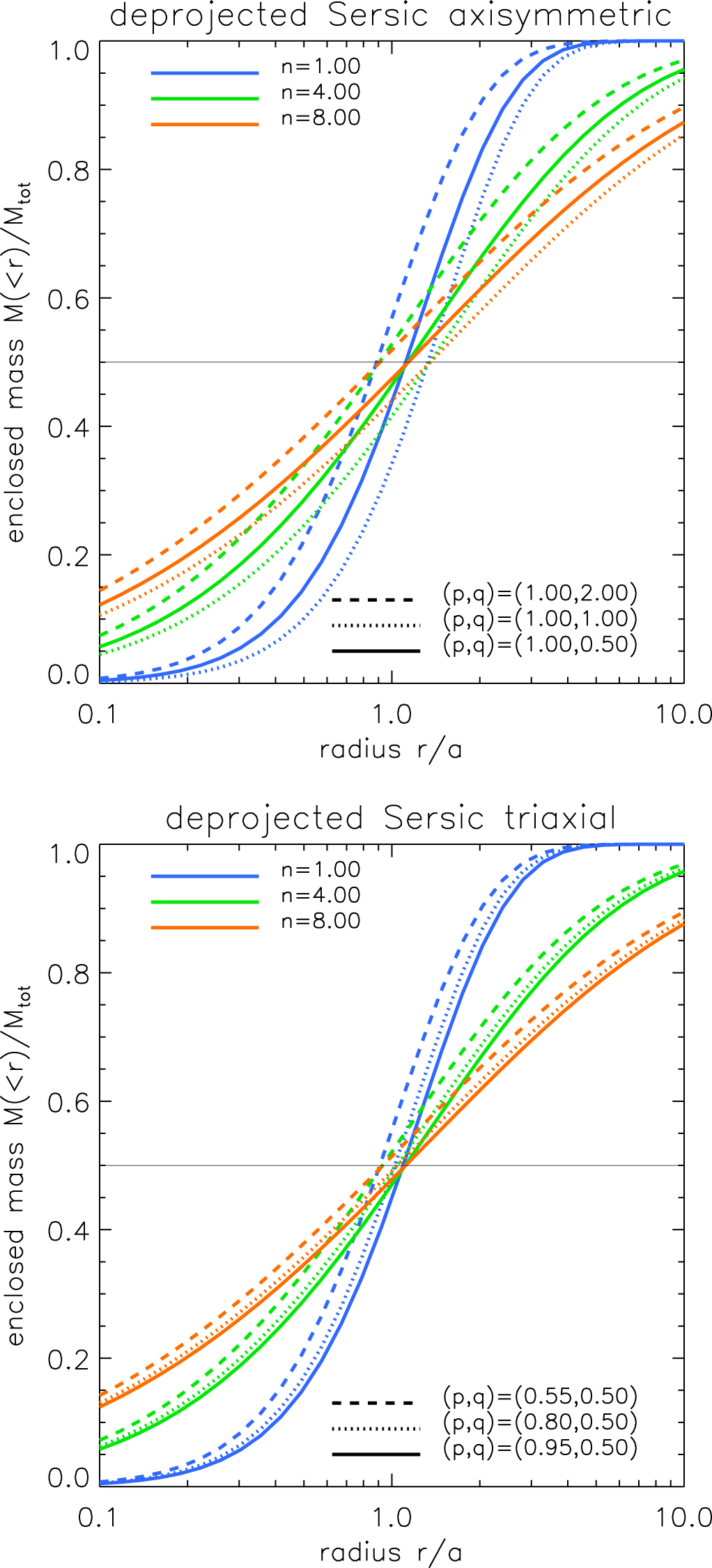 Deprojecting Sérsic Profiles for Arbitrary Triaxial Shapes: Robust ...