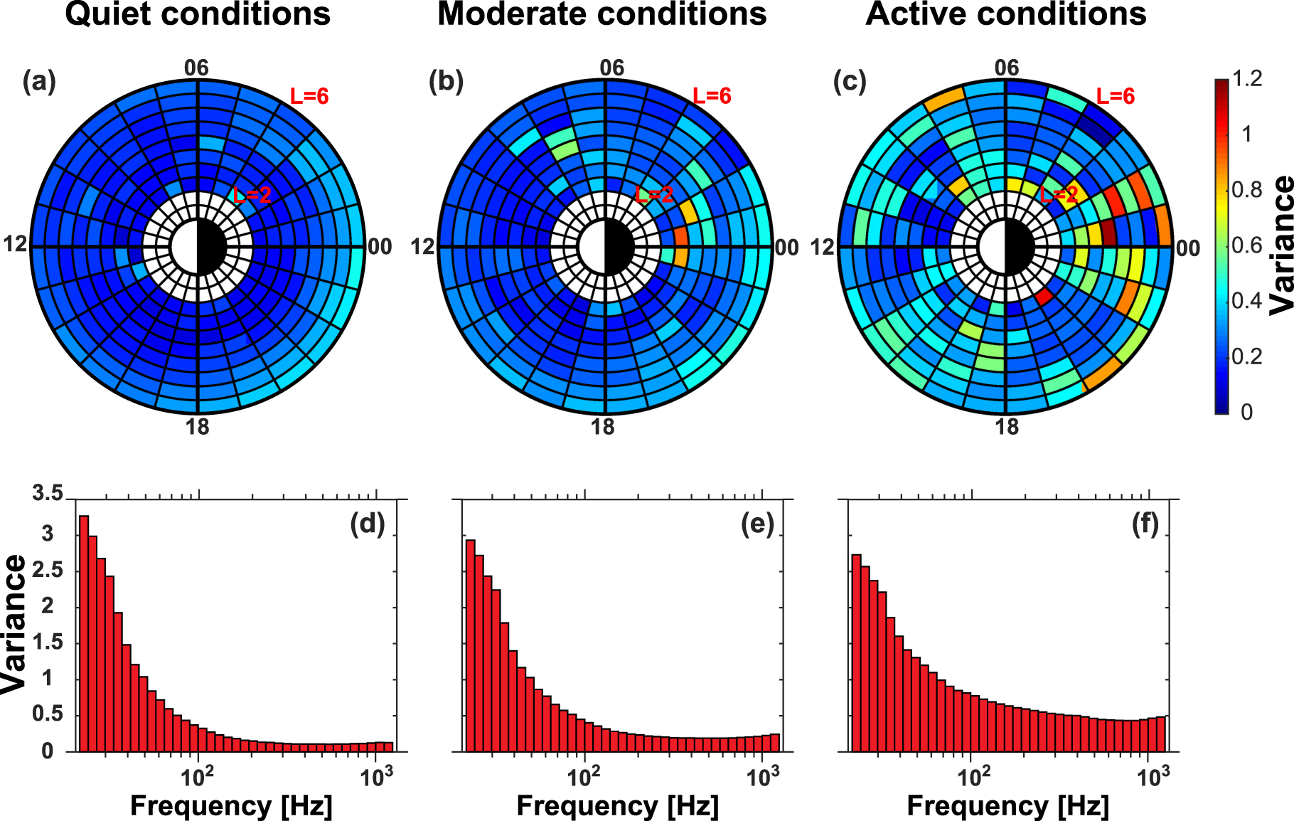 Realistic Dispersion of Plasmaspheric Hiss in the Inner Magnetosphere ...