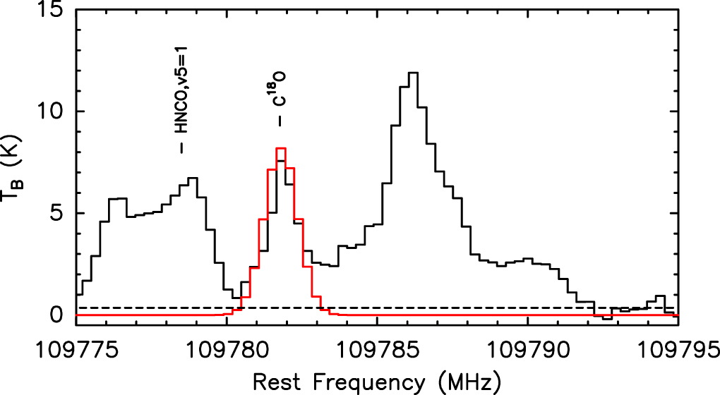 Propionamide (C2H5CONH2): The Largest Peptide-like Molecule in Space ...