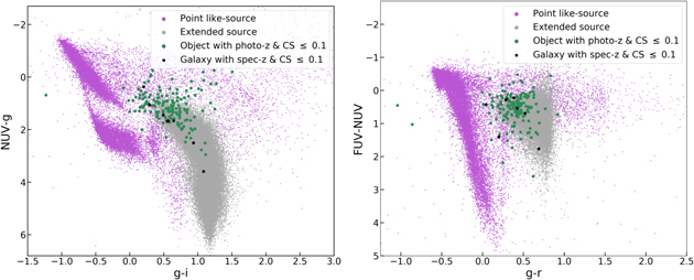 The Ultraviolet Deep Imaging Survey of Galaxies in the Bootes Void. I ...