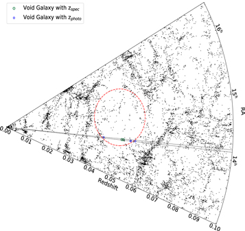 The Ultraviolet Deep Imaging Survey of Galaxies in the Bootes Void. I ...