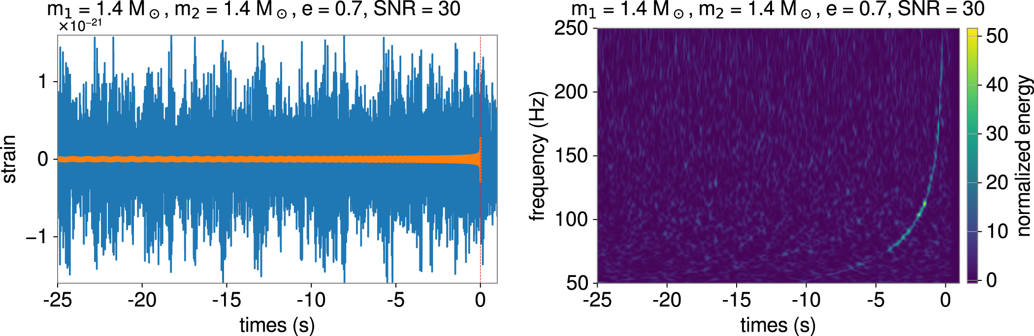 Deep Learning with Quantized Neural Networks for Gravitational-wave ...