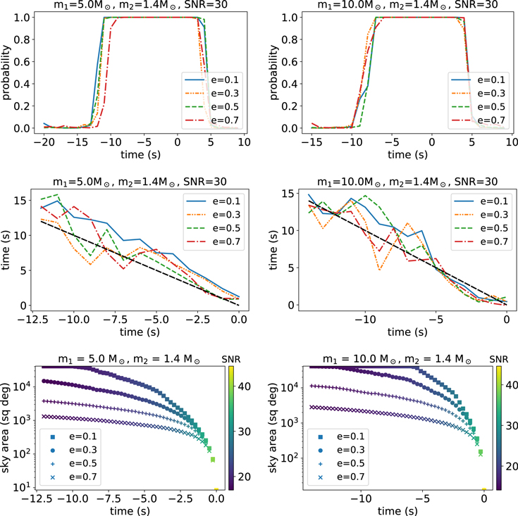 Deep Learning with Quantized Neural Networks for Gravitational-wave ...