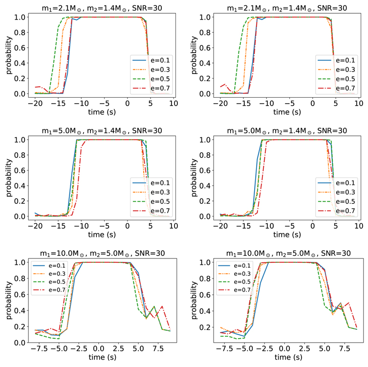 Deep Learning with Quantized Neural Networks for Gravitational-wave ...