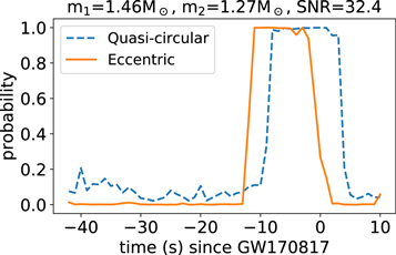 Deep Learning with Quantized Neural Networks for Gravitational-wave ...