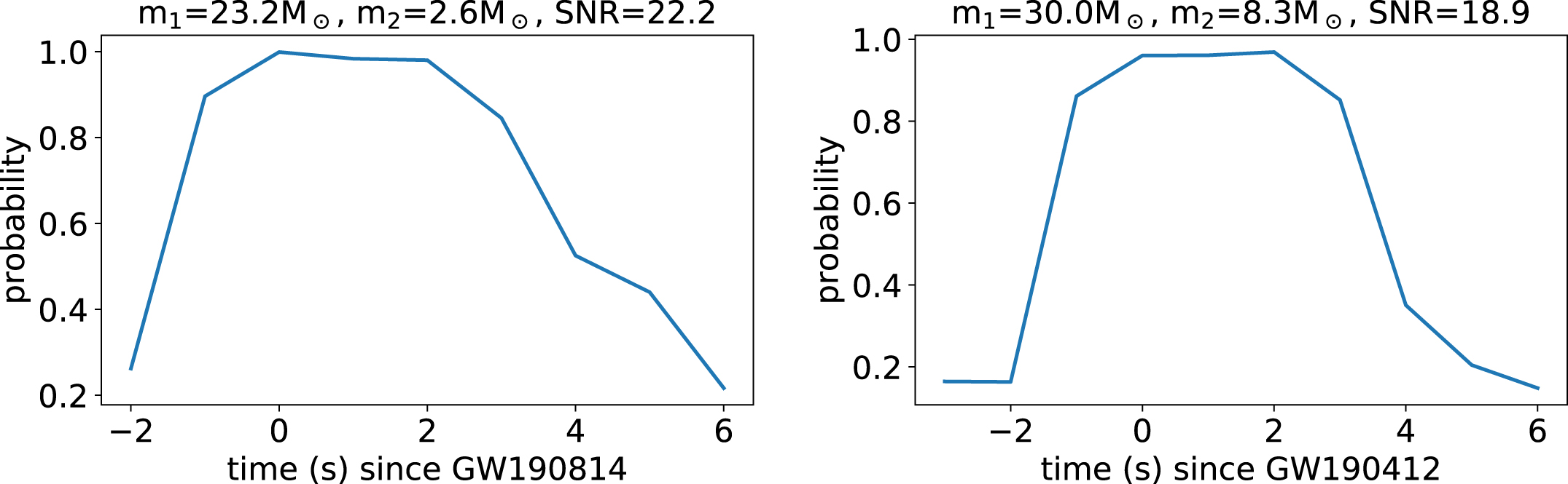 Deep Learning with Quantized Neural Networks for Gravitational-wave ...