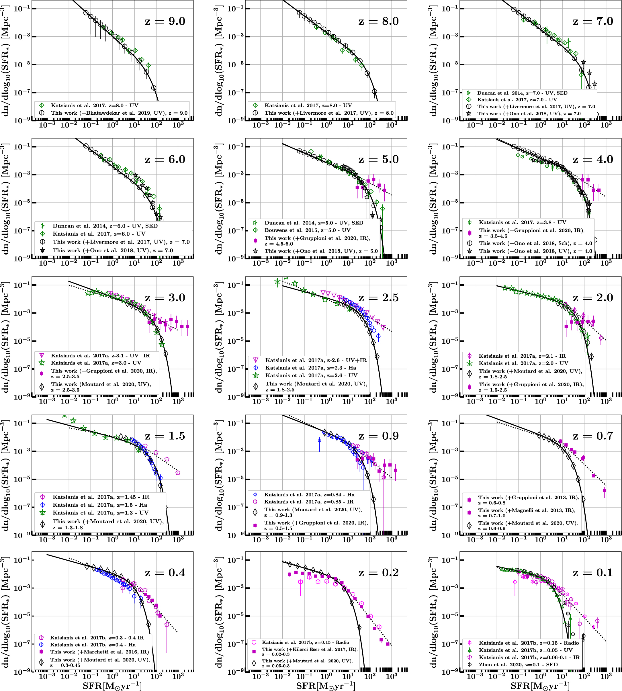 The Observed Cosmic Star Formation Rate Density Has an Evolution that ...